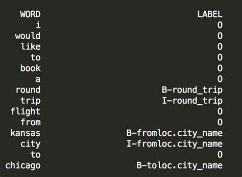 machine learning what are the inputs to an lstm for slot filling task