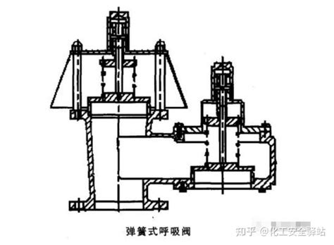 重力式弹簧式先导式三种呼吸阀的工作原理 知乎