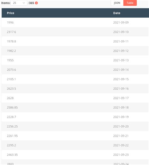 How To Iterate Over Items Using Split In Batches Questions N8n