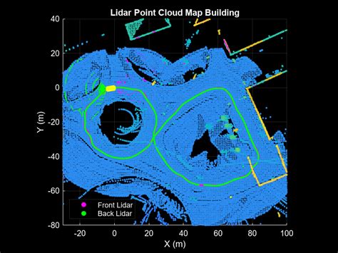 Multi Lidar Calibration