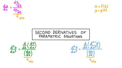 Second Derivative Of A Circle