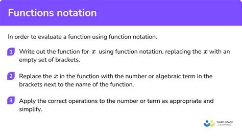 Function Notation GCSE Maths Steps Examples Worksheet