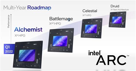 Deep Dive With Intel S Arc Mobile Graphics Here S What You Need To Know