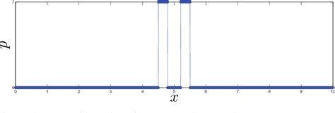 Figure 1 From Marching Schemes For Cauchy Wave Propagation Problems In Laterally Varying