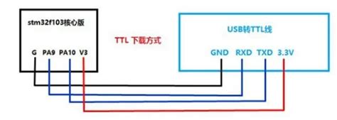 Stm32f411ceu6 Development Board Ideal For Arduino Projects