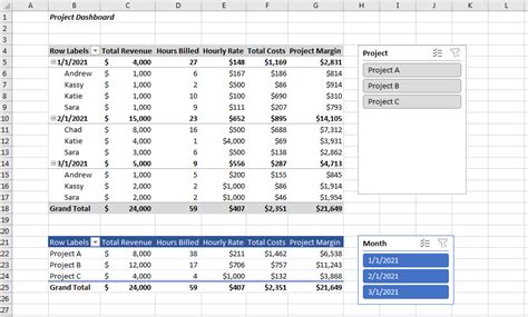 How To Calculate Project Profitability Using Time Tracking Data Everything You Need To Know