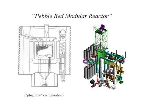 Ppt Pebble Bed Modular Reactor Powerpoint Presentation Free Download Id4565995