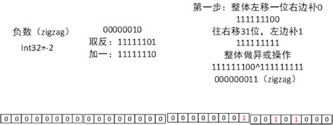 百万架构师第二十七课：分布式架构的基础：序列化和反序列化｜javaguide Csdn博客