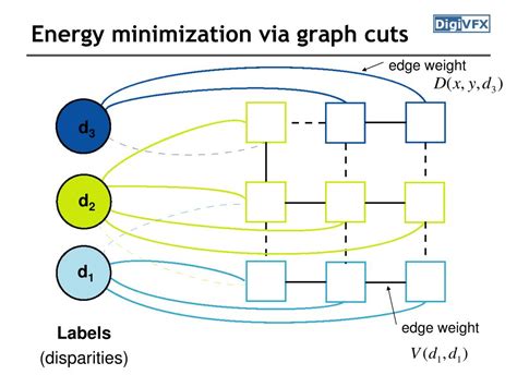 Ppt Graph Cut Powerpoint Presentation Free Download Id5621200