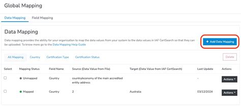 Data Mapping By Certification Site Type Accreditation Bodies