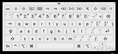 程序猿的键盘侠养成macOS 常用快捷键分享 知乎