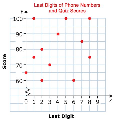 Welcome To CK 12 Foundation CK 12 Foundation