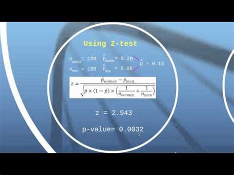 Statistical Videos Z Statistics