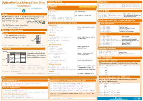 Pandas Cheat Sheet Data Science Basics