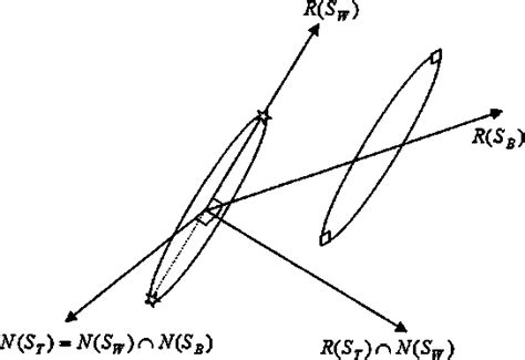 Figure 1 From Discriminative Common Vector Method With Kernels Semantic Scholar