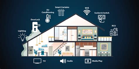 Home And Building Automation Solutions Light Hub