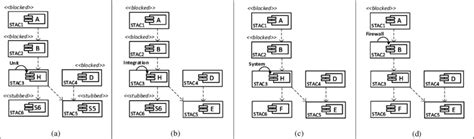 Illustrative Example Of Unit Integration System And Firewall Download Scientific Diagram