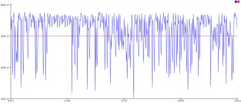Asservissement Du Niveau De Luminosité Dune Led Français Arduino Forum