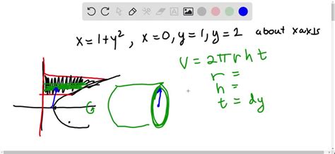 Solved 9 14 Use The Method Of Cylindrical Shells To Find The Volume Of