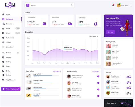 Dashboard E Commerce On Behance