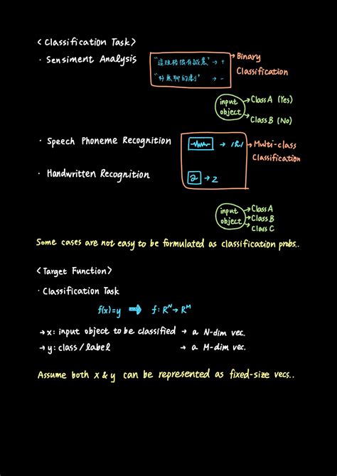 22 What Is A Model A Single Neuron Perceptron Dnn Python