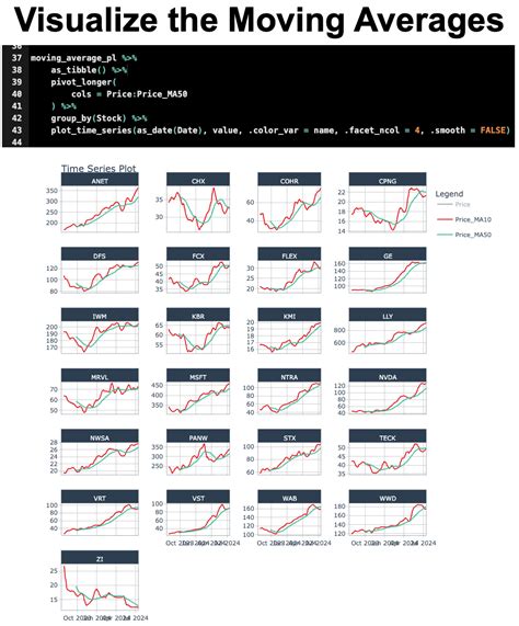 Shockingly Fast Data Manipulation In R With Polars