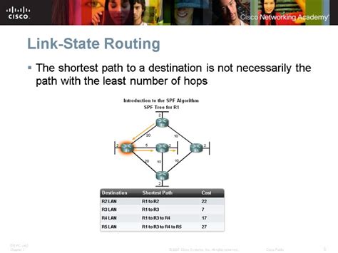 Link State Routing Protocols Routing Protocols And Concepts