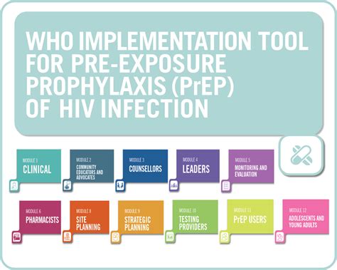 Global Hiv Programme Global Hiv Programme