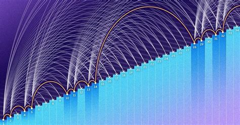 Surprise Computer Science Proof Stuns Mathematicians Lifeboat News