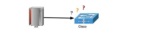 Cisco Discovery Protocol And Ibm Aix