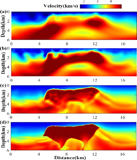 Figure 12 From Envelope Based Sparse Constrained Deconvolution For Velocity Model Building