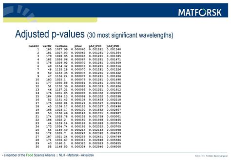 Ppt Rotation Tests Computing Exact Adjusted P Values In