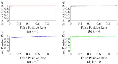 A Deep Learning Based Classification Scheme For False Data Injection Attack Detection In Power