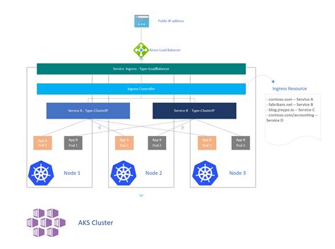 How To Expose Your Kubernetes Workloads On Azure Juanmas Blog