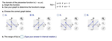 Solved The Domain Of The Piecewise Function Is 0000 A