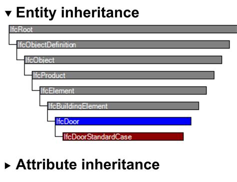 Component Definitions In Ifc Files Pro Sketchup Community