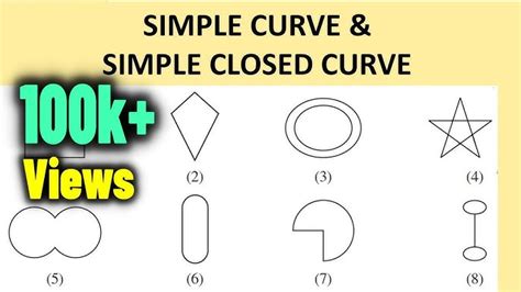 Closed Curve Geometry