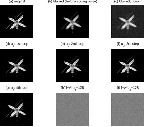 Pdf An Iterative Regularization Method For Total Variation Based Image Restoration 2005