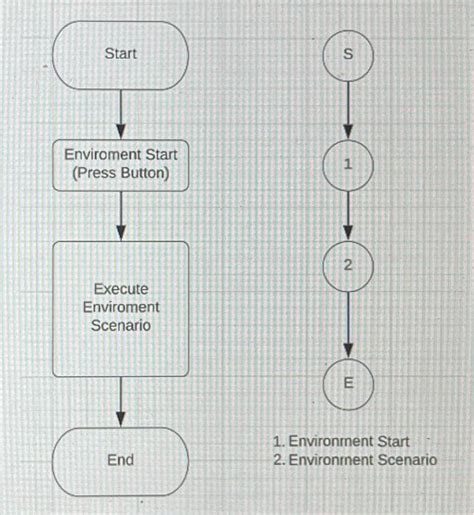 Solved Please Calculate The Cyclomatic Complexity Nodes And