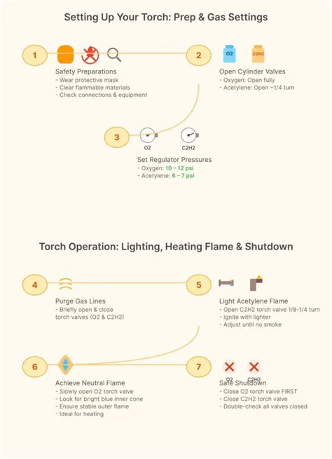 How To Use Oxy Acetylene Torch For Heating A Complete Guide Mfg Shop