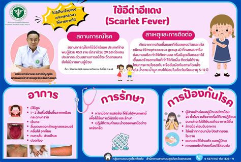 สำนักงานสาธารณสุขจังหวัดสกลนคร ประชาสัมพันธ์จังหวัดสกลนคร
