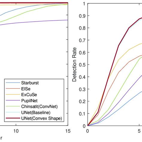 All Datasets Are Split Into Training Sequences And Validation