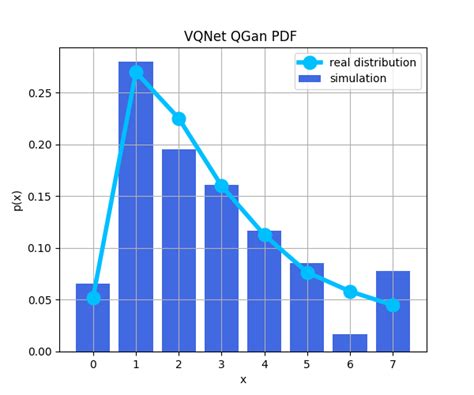 Pyqpanda Vqnet V Documentation