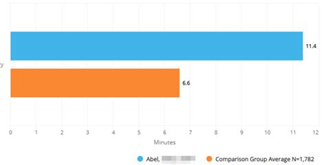Highcharts Setting Order Of R Highcharter Categories Stack Overflow