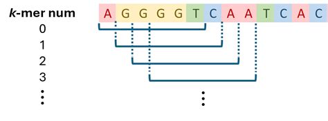 Welcome To Genome Kmerss Documentation Genome Kmers Documentation
