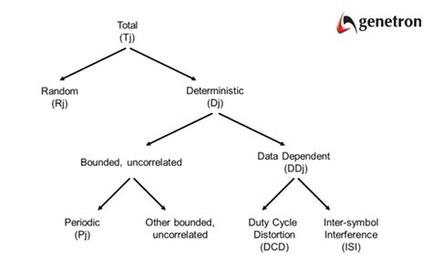 Understanding Clock Jitter In Electronics Genetron