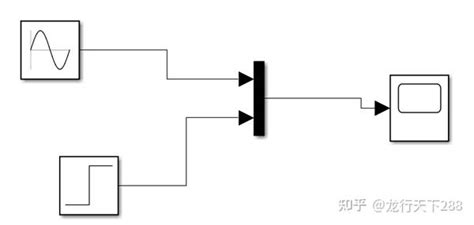 MATLAB的Simulink常用模块五 知乎