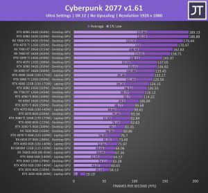 Laptop Desktop Graphics Comparison Jarrod S Tech