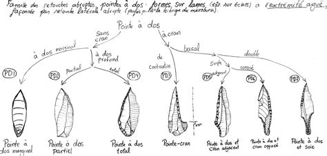 How To Compare 2 Non Stationary Time Series To Determine A Correlation Cross Validated