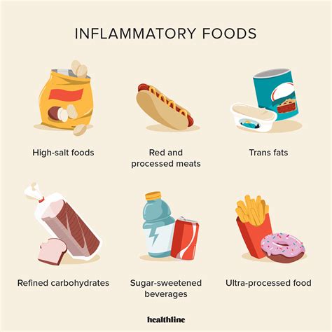 What Is A Good Anti Inflammatory Food At Donald Mccann Blog